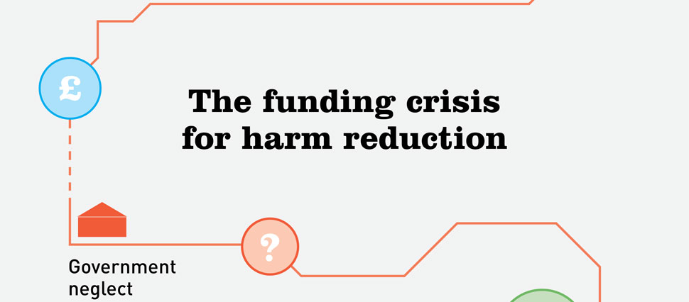 Funding crisis for harm reduction - Harm Reduction International