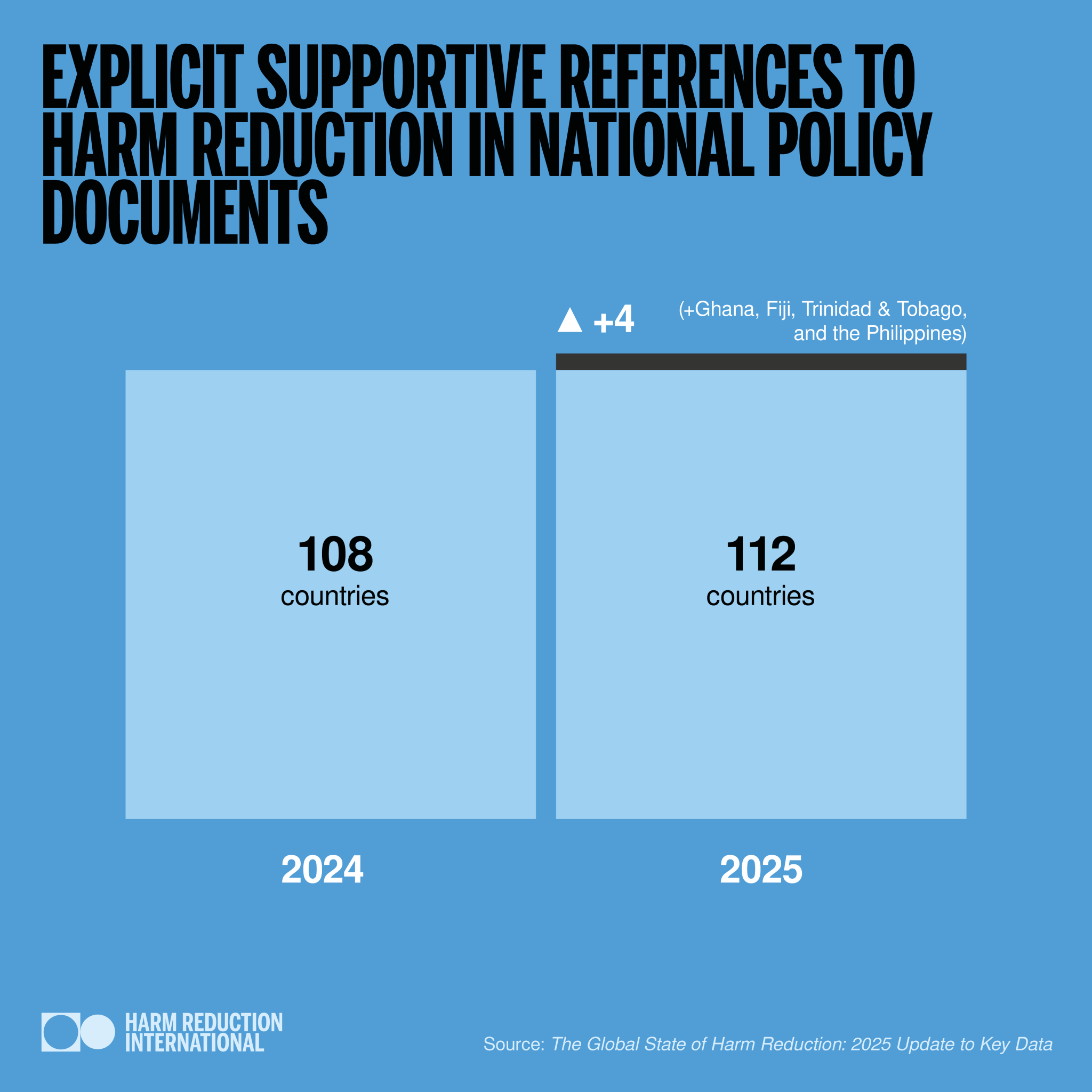 Global State of Harm Reduction: 2025 Update to Key Data - Harm ...