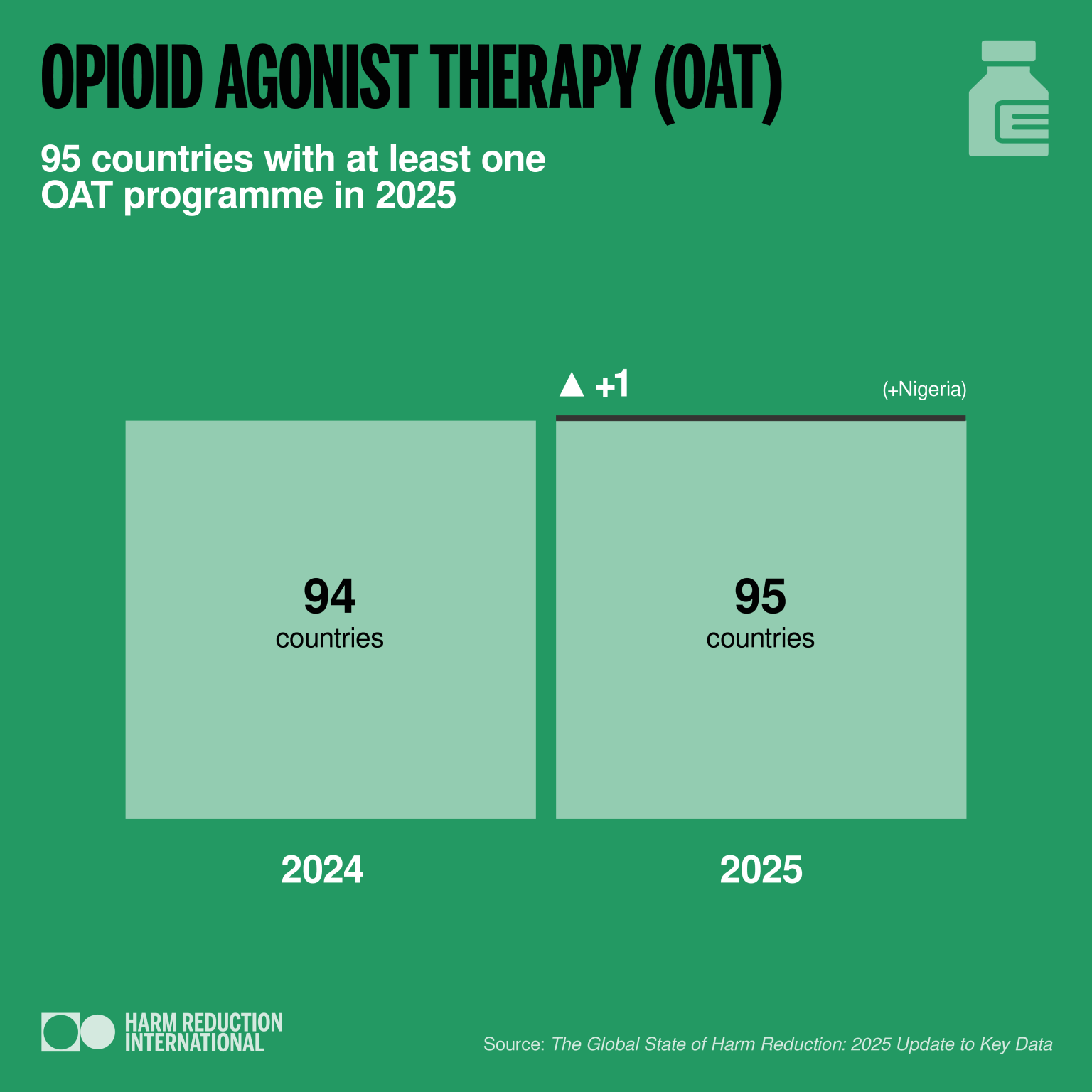 Global State of Harm Reduction: 2025 Update to Key Data - Harm ...