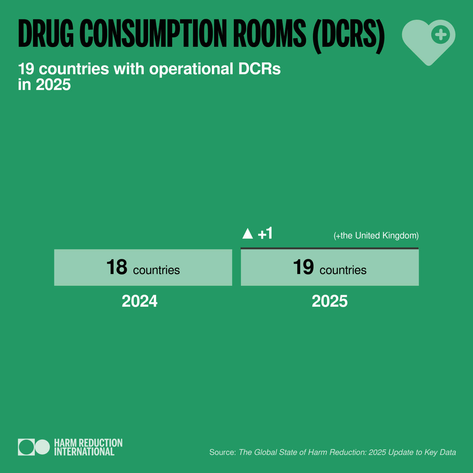 Global State of Harm Reduction: 2025 Update to Key Data - Harm ...